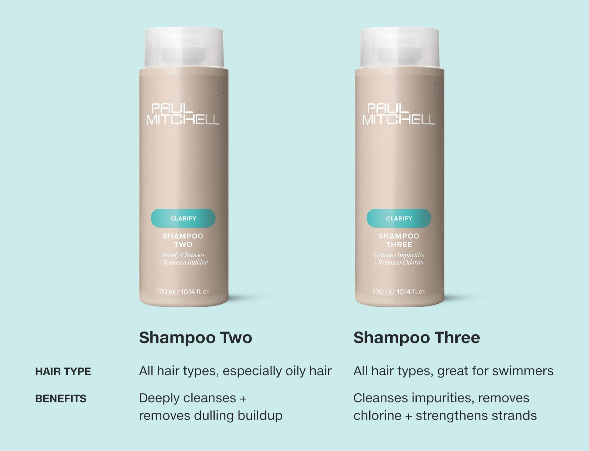 Shampoo Two | Paul Mitchell | JPMS