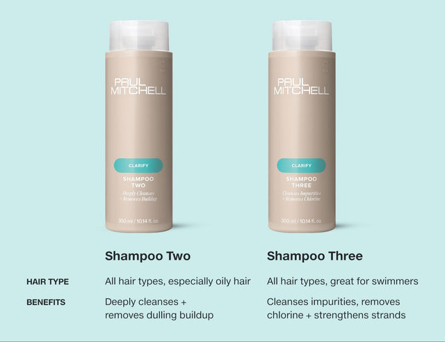 Shampoo Two | Paul Mitchell | JPMS