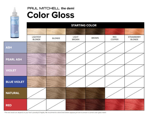 The Demi Color Gloss | Paul Mitchell | JPMS