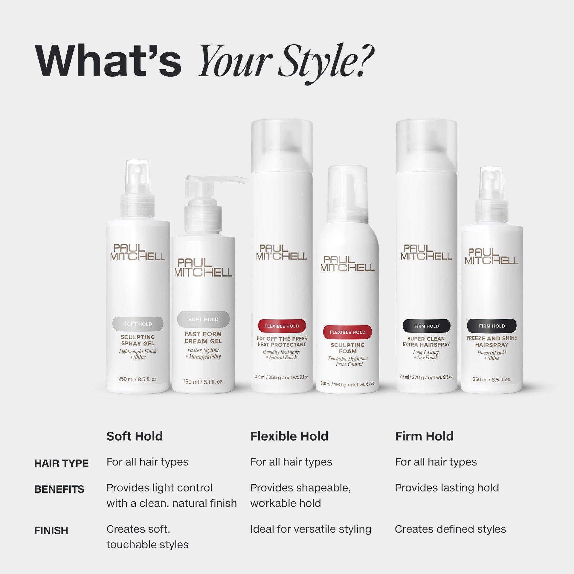 Paul Mitchell Hot Off The Press Heat Protectant